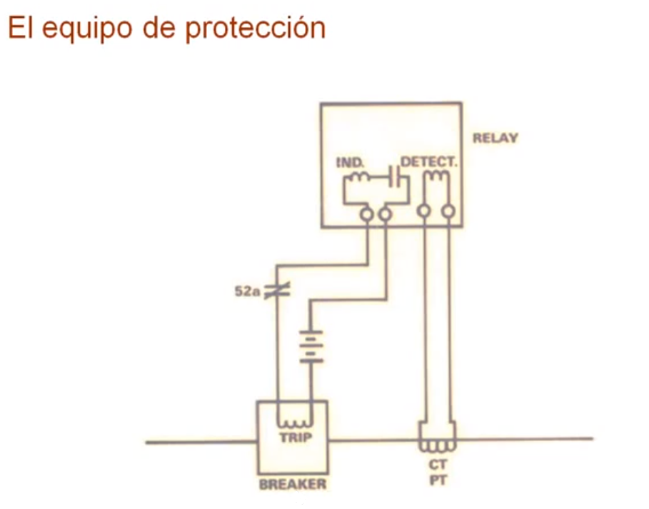 Exposición Relevadores FINAL